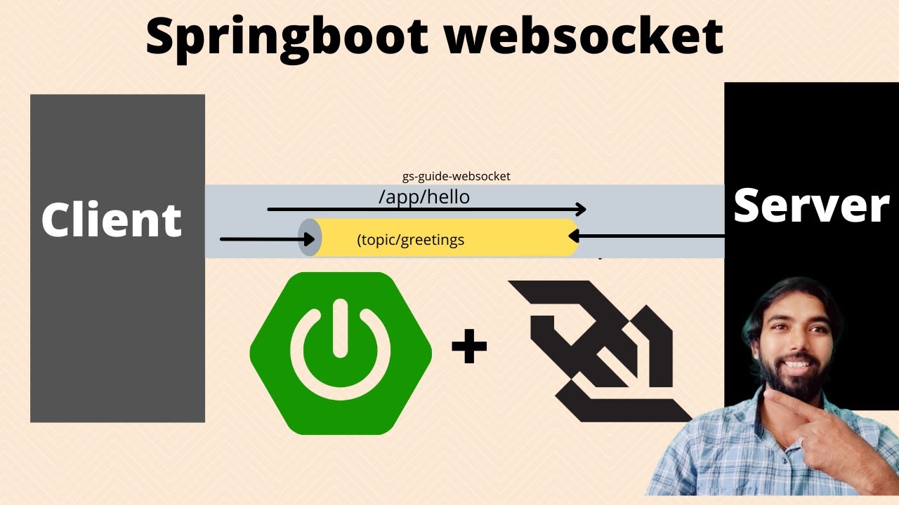 Springboot Websocket | chat application using websocket