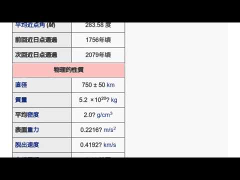 (55565) 2002 AW197 - 定義 - サイエンス・ハブ