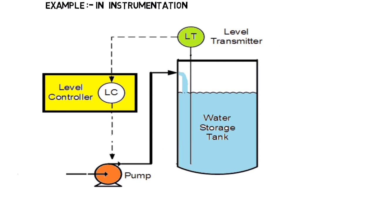 Instrumentation Basic.........Part 1