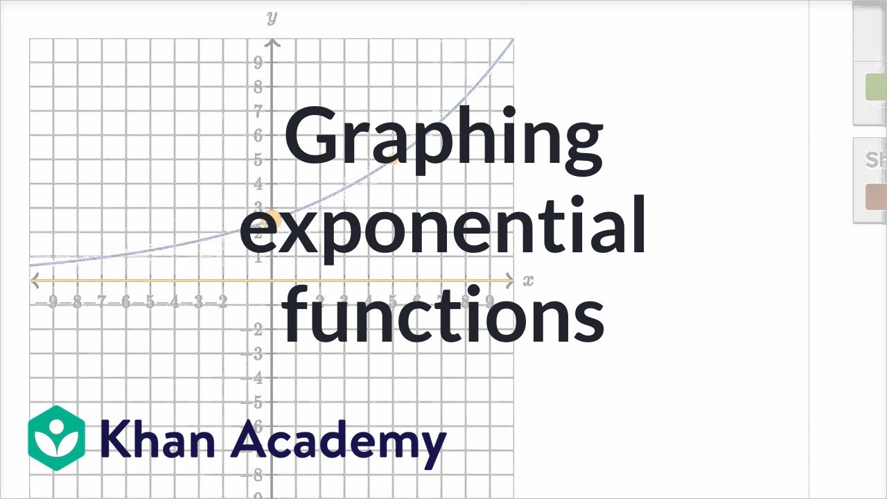 Graphing exponential functions | Mathematics III | High School Math | Khan Academy