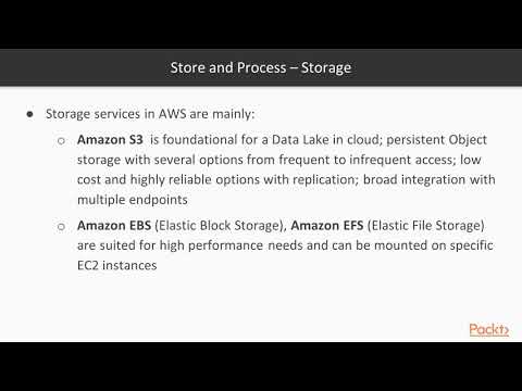 Learn Interactive Dashboards with Amazon QuickSight AWS Big Data Ecosystem | packtpub com - Mind ...