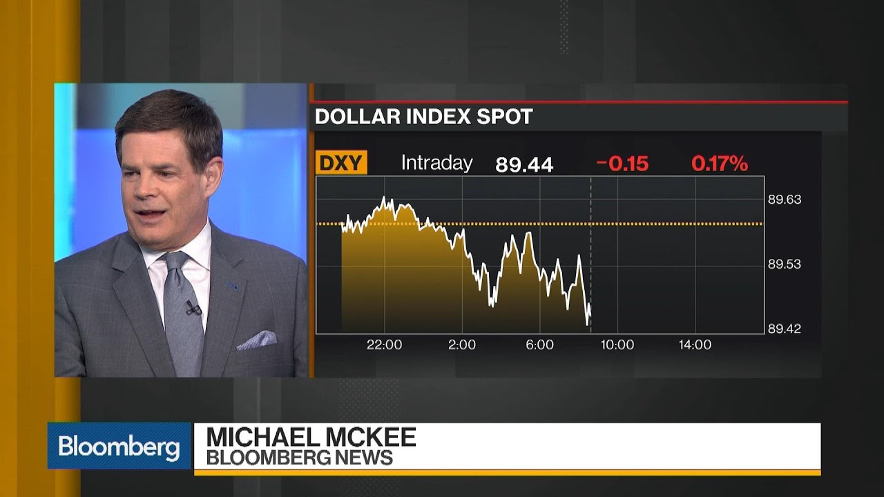 U.S. Core Inflation Shows Biggest Annual Gain in a Year
