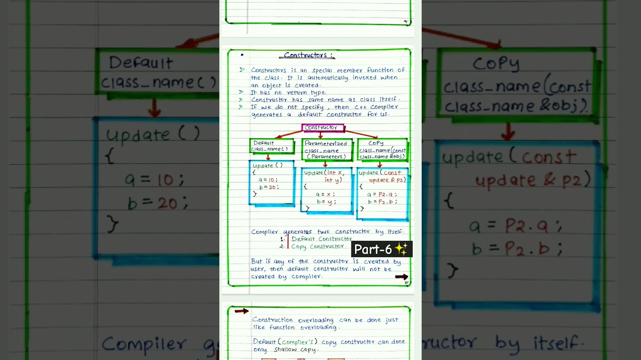 Constructor in c++ #constructor #c++
