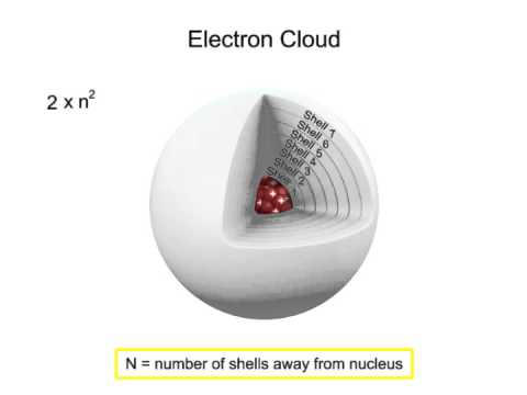 What is an Atom?