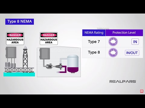 Video 11 - Control Systems Review - Enclosure NEMA Ratings Part 3 of 3