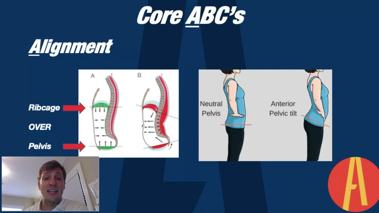 Learn HOW the Core works /// The Core ABCs Basics