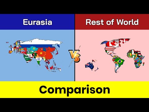 Eurasia vs Rest of World | Rest of World vs Eurasia | Eurasia | World | Comparison | Data Duck