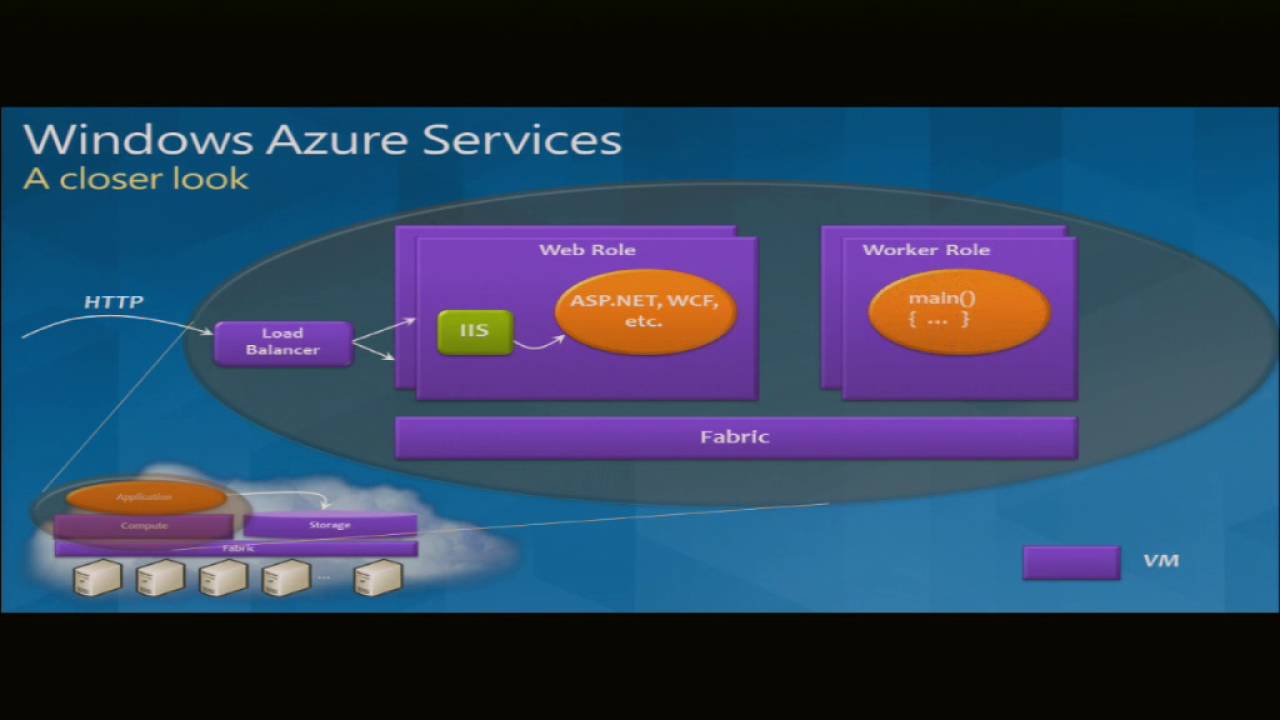 HPC Applications Using Windows HPC Server and Windows Azure
