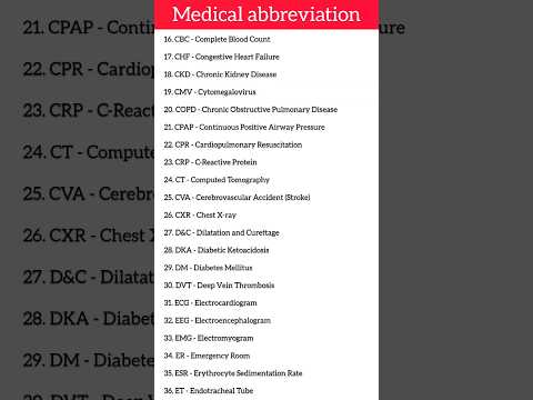 Medical Abbreviation|| Acronym #medical #abbreviation