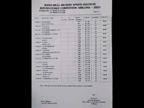Shillong Teer Chart