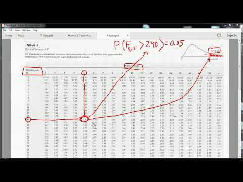 How to use a F table (Part 1)