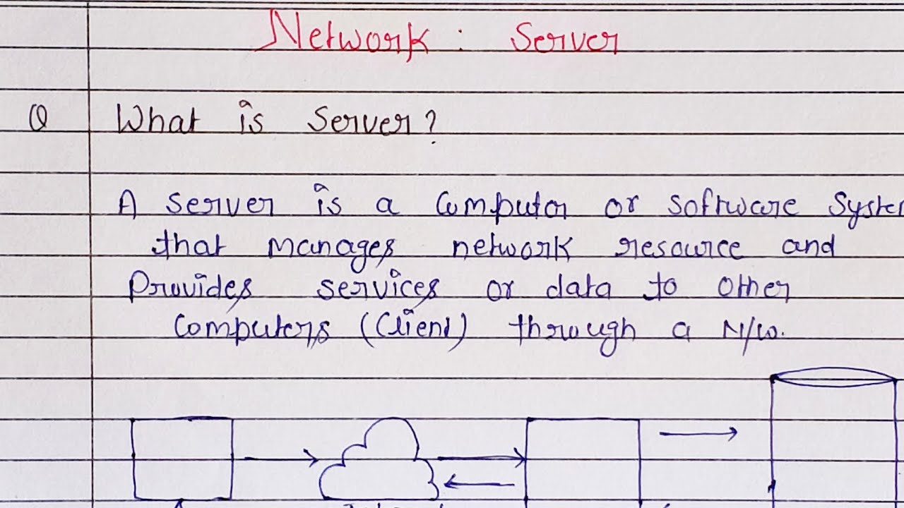 Server in Computer Network | What is Server? Simple Explanation with Diagram