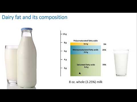 Dairy Fat: What's in it For The Consumer?