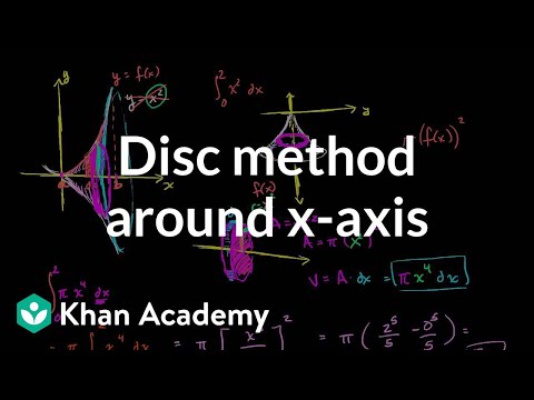 Generalizing disc method around x-axis - Mathematics Video Lecture ...