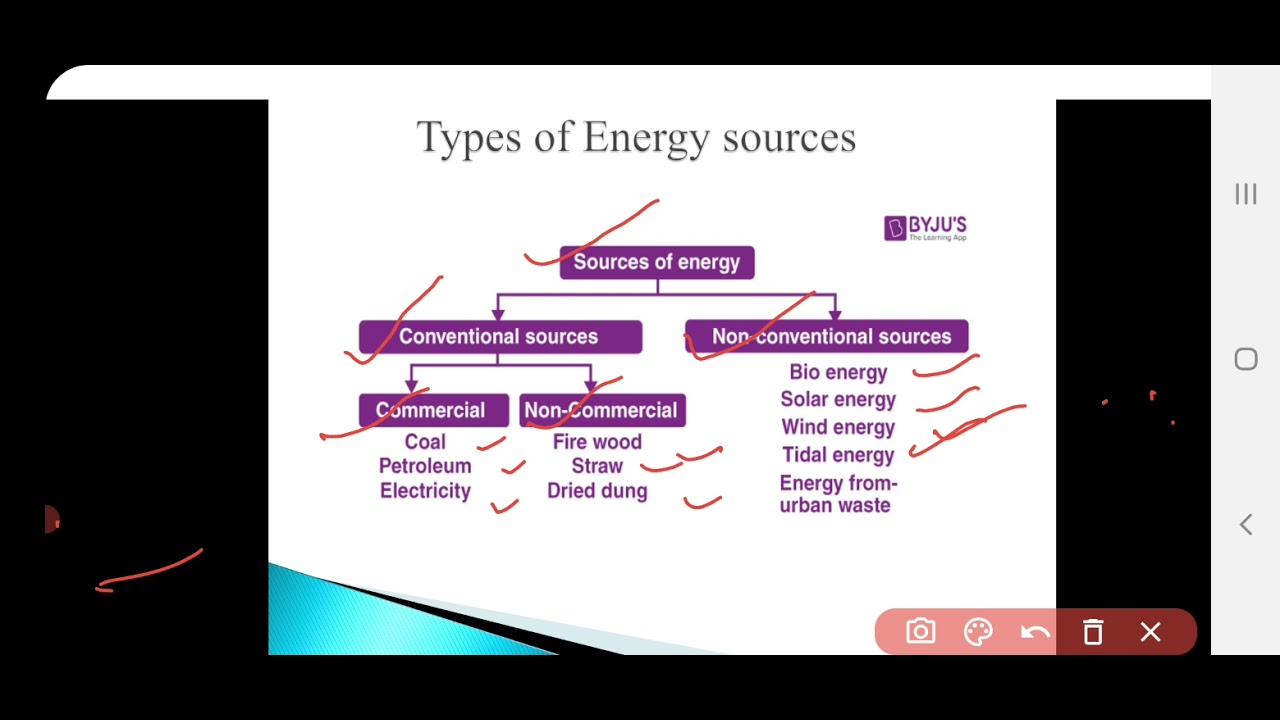RENEWABLE ENERGY/ 6TH SEM./ELECTRICAL/ LEC1