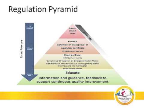 A Day in the Life of a Regulator