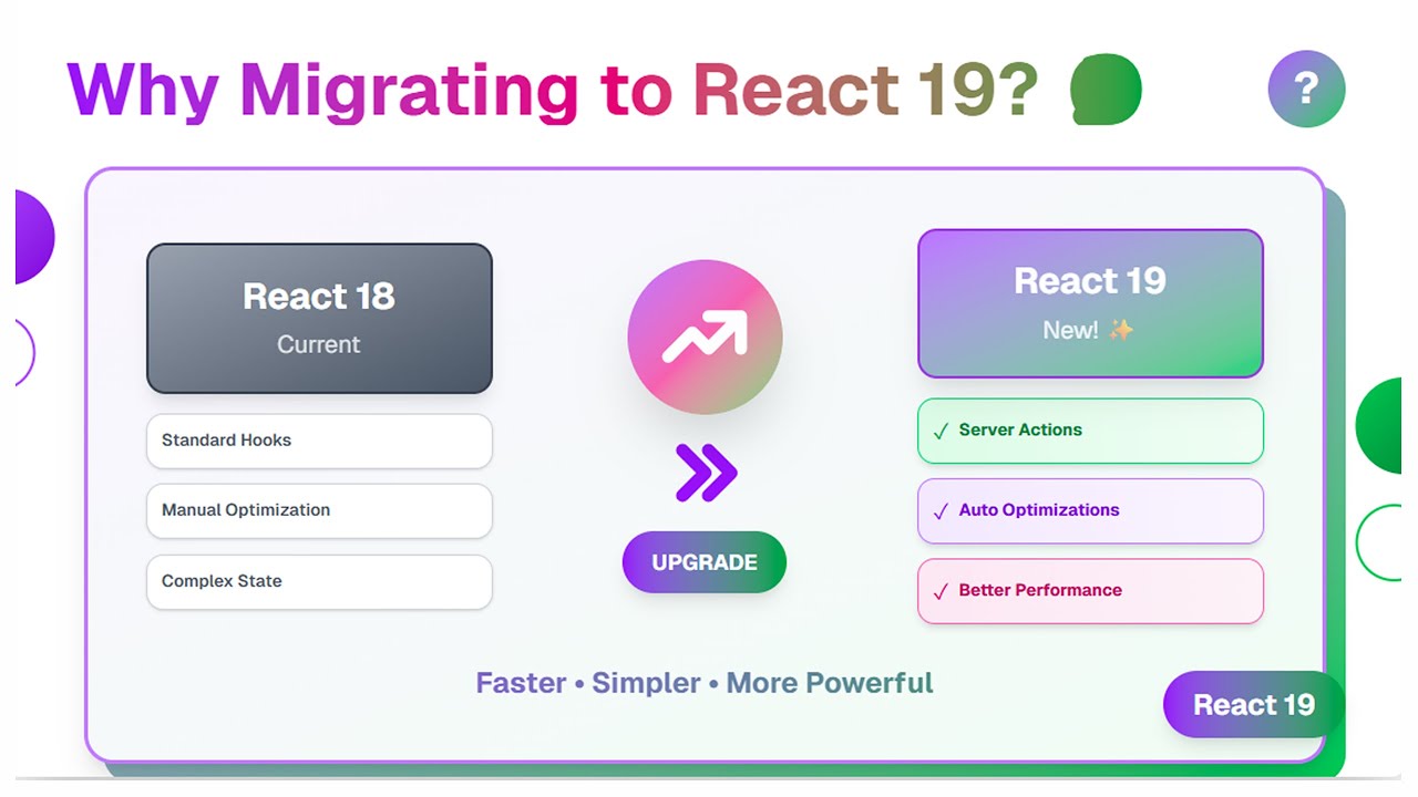 React 19 Migration Guide  New Features & Upgrade Path Explained