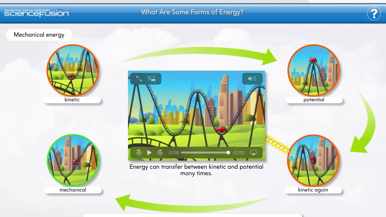 ScienceFusion Unit 6 Lesson 1