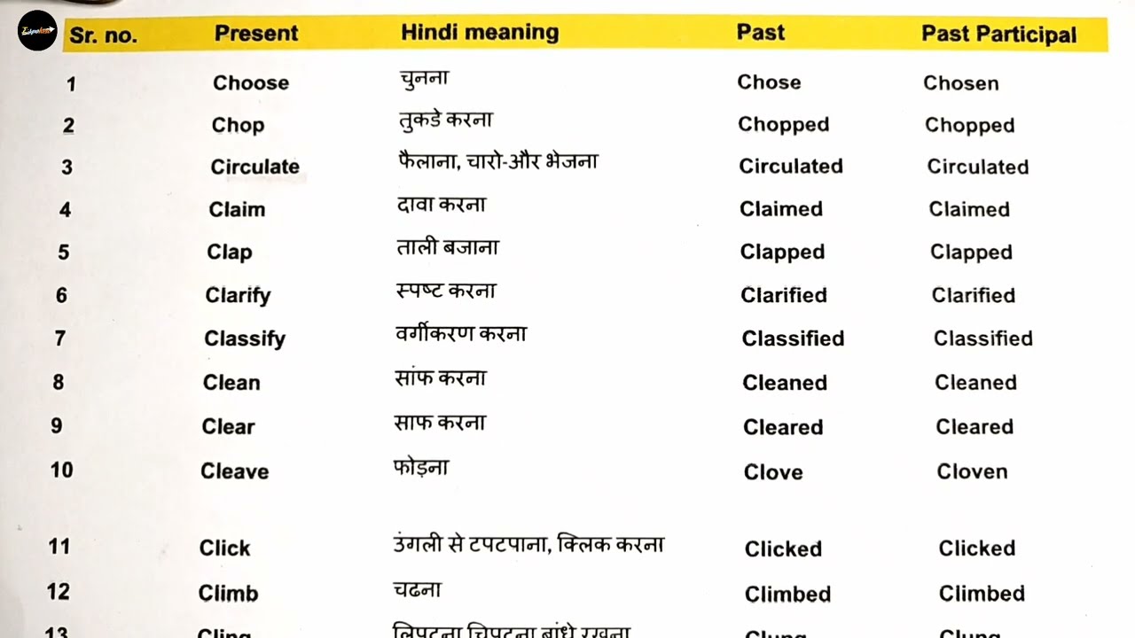 सीखें 30 Verbs of form with hindi meaning | learn english | verbs of form | verbs | vocabulary