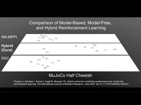 Hybrid Control for Reinforcement Learning---the Half-Cheetah Benchmark