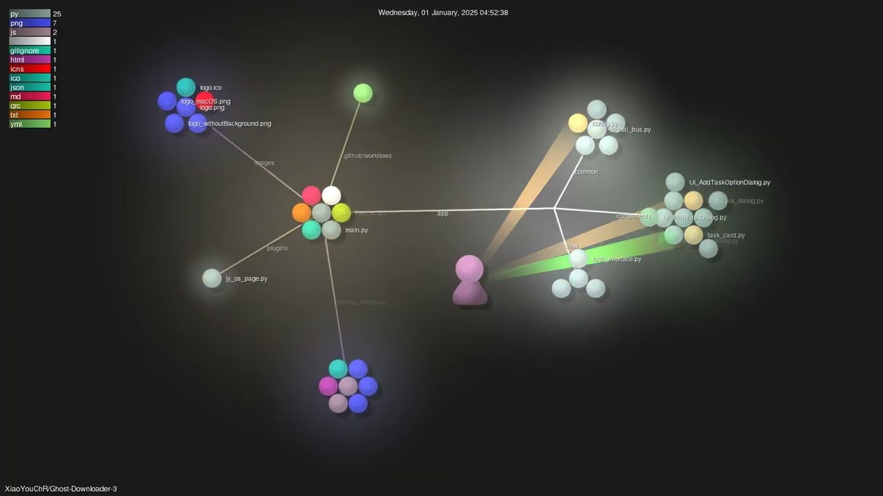 XiaoYouChR/Ghost-Downloader-3 - Gource visualisation