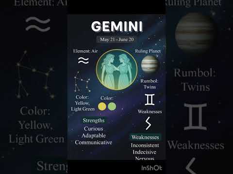 Are You Gemini, Leo or Scorpio? This Is What It Means! #zodiac #horoscope #astrology #shortvideo
