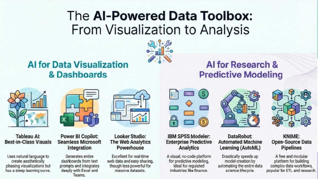 AI Tools For Data Visualization: From Analysis to Visualization