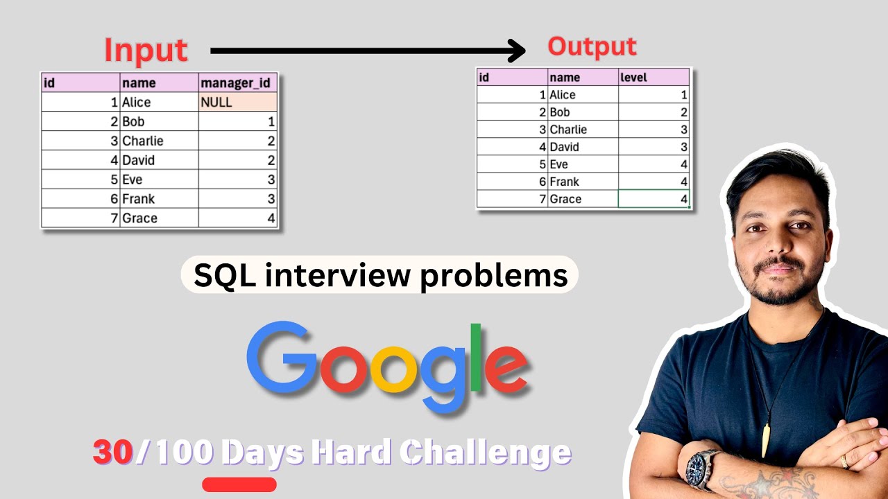 SQL Data Analysis Interview Question #30/100 | SQL Challenge | SQL Tutorials | Recursive CTE