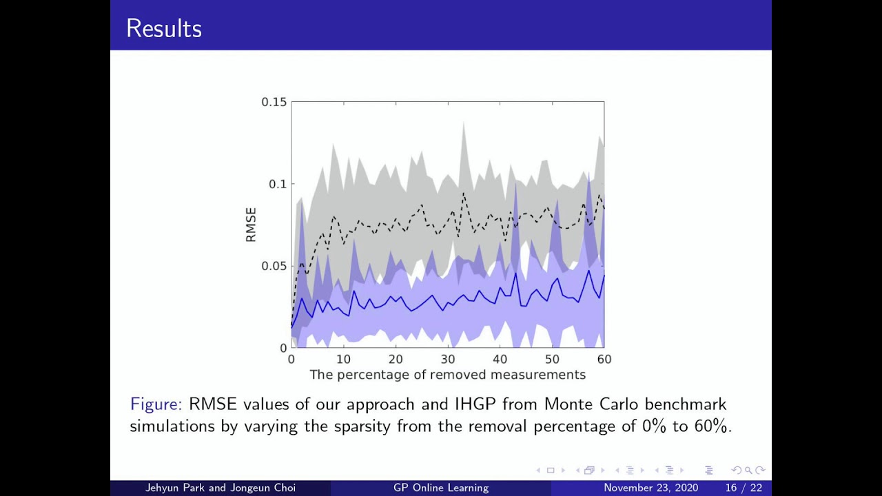 Gaussian Process Online Learning With a Sparse Data Stream