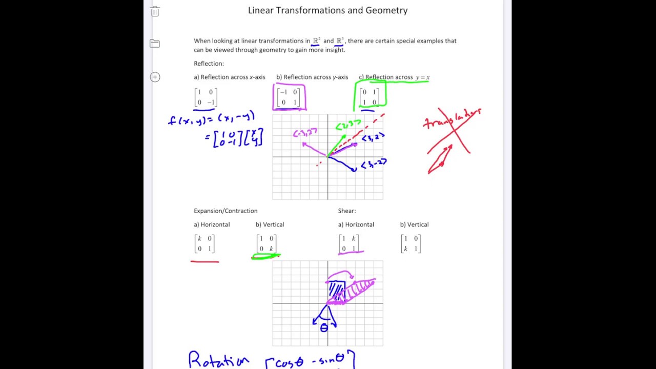 Linear Transformations and Geometry