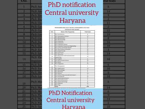 PhD Admission Notification 2025 | Central University of Haryana|Central university PhD Notice 2025|