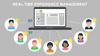 The Loop Experience Platform Software - 2025 Reviews, Pricing & Demo