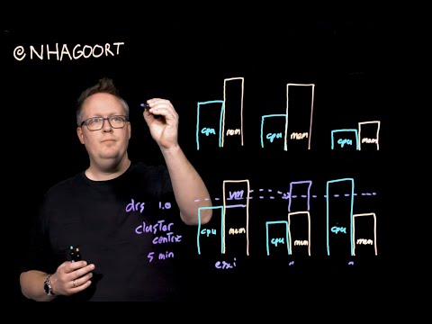 What's New with DRS in vSphere 7