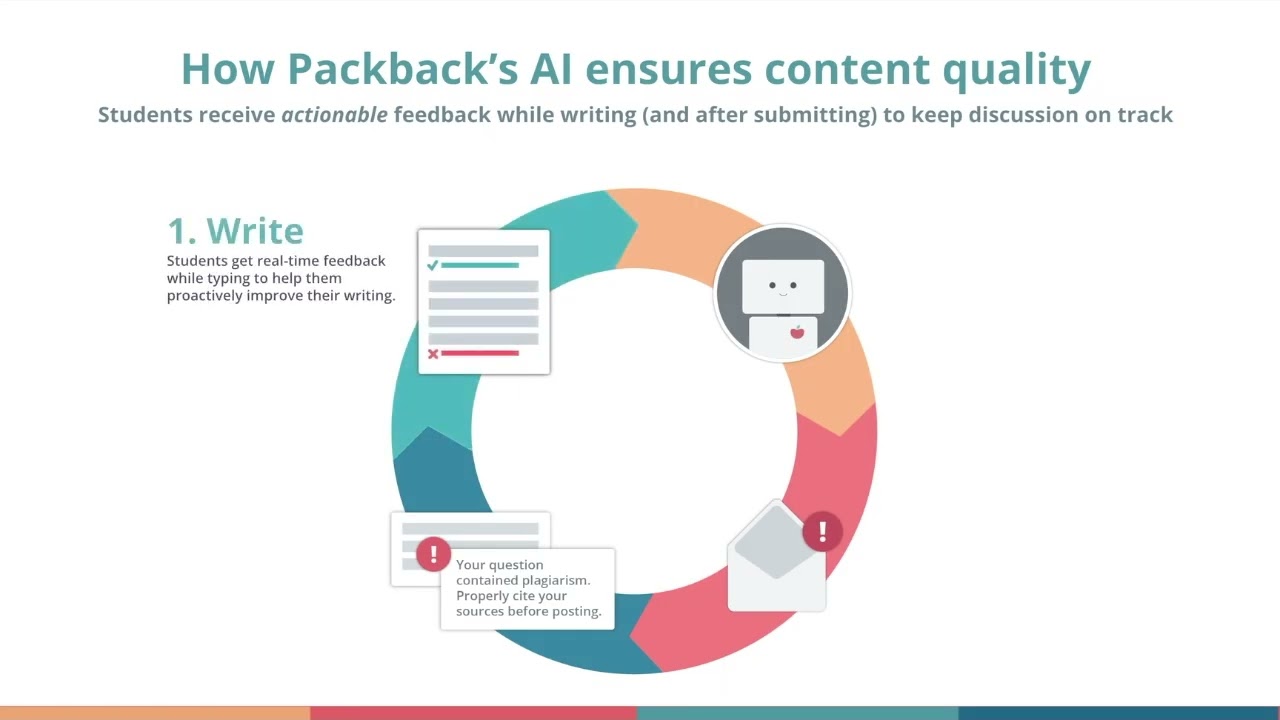 Packback Platform Overview