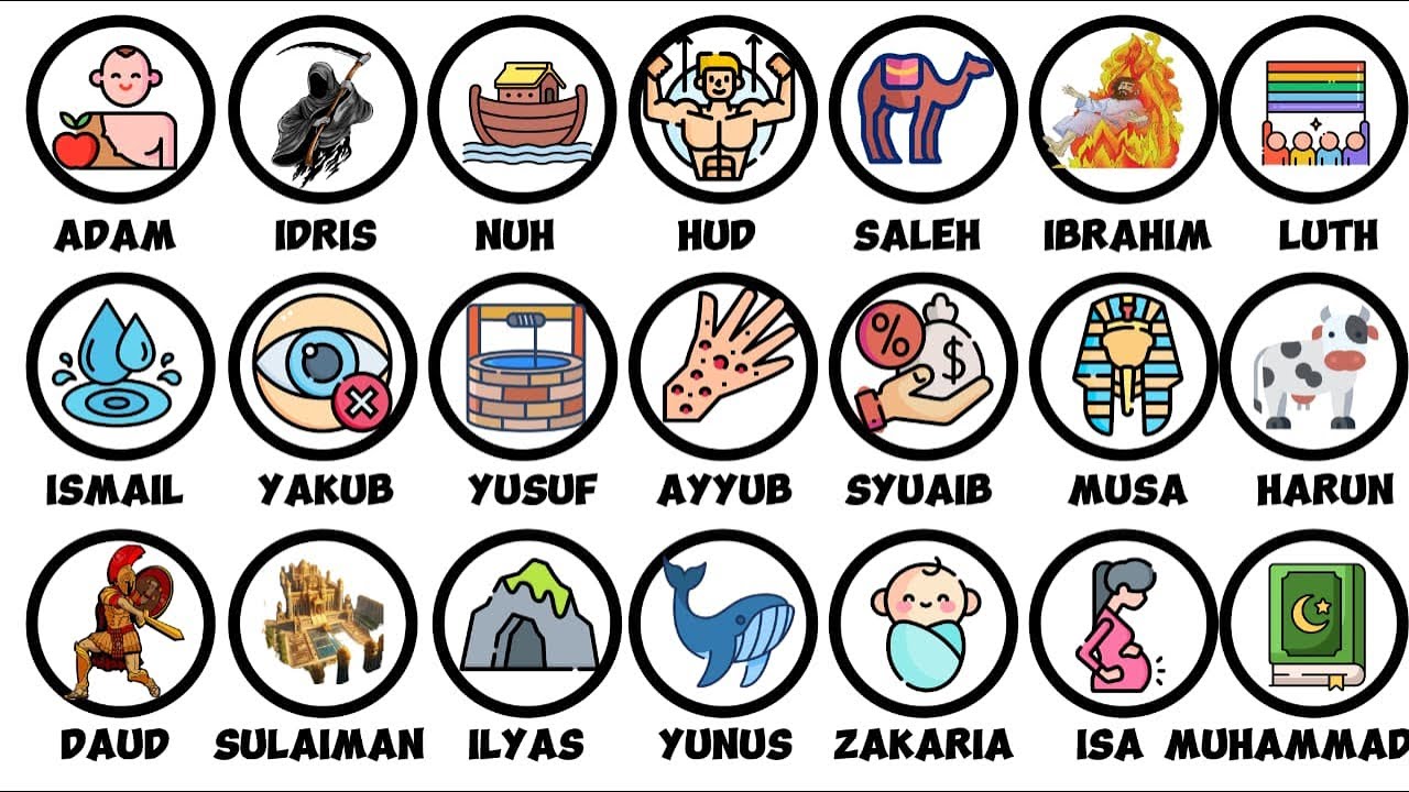 All Stories of the 25 Prophets of Islam in 24 Minutes