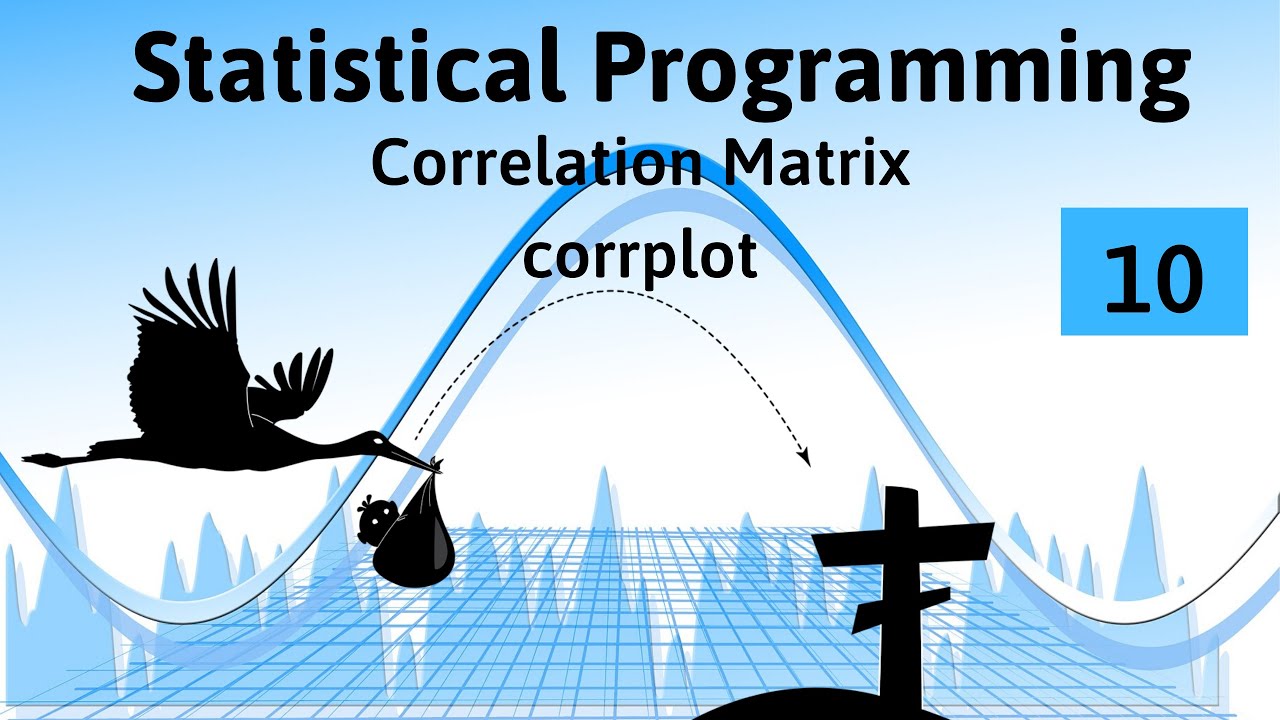 Correlation Matrix in R with corplot