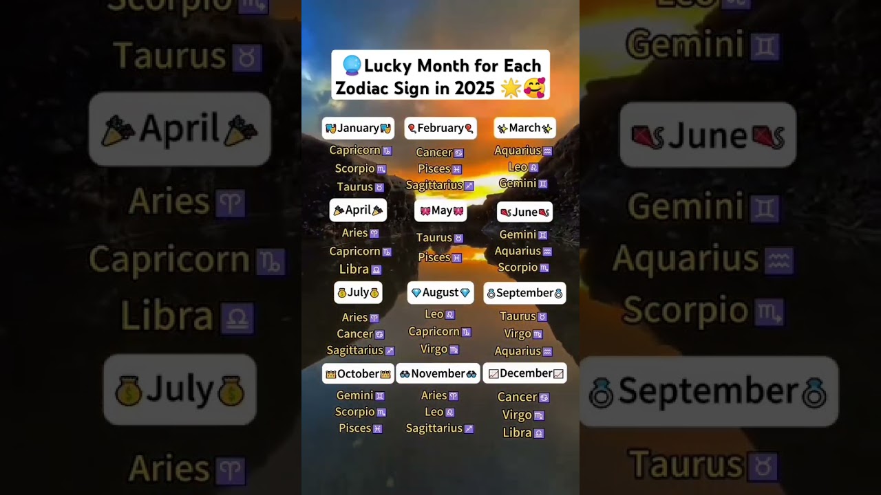 Lucky Month for Each Zodiac Sign in 2025! 🌟🔮 | #ZodiacLuck #LuckyMonth2025
