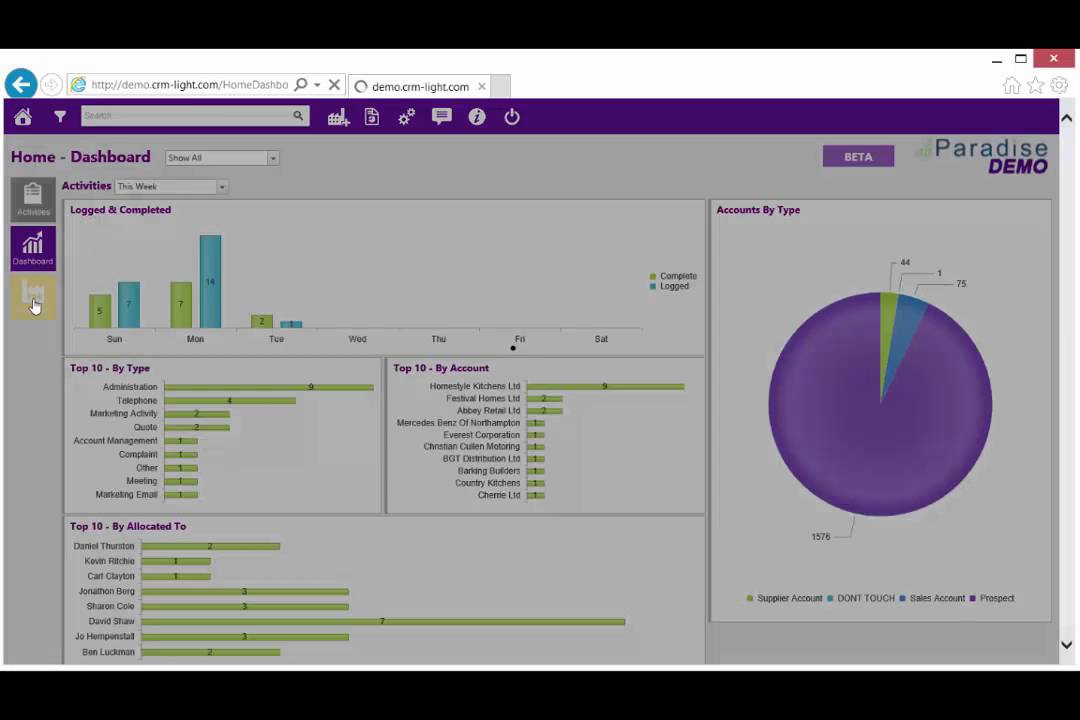 CRM Light Overview