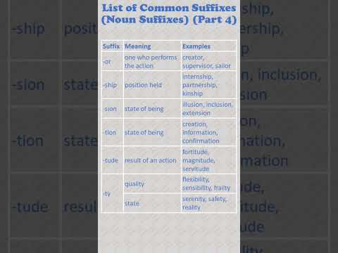 List of Common Suffixes (Noun Suffixes) (Part 4) (English Grammar)