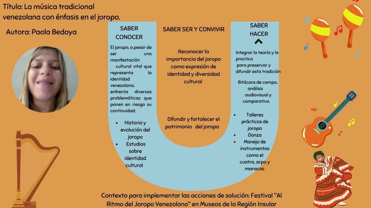 PAOLA BEDOYA PROCESOS BASICOS DEL PENSAMIENTO
