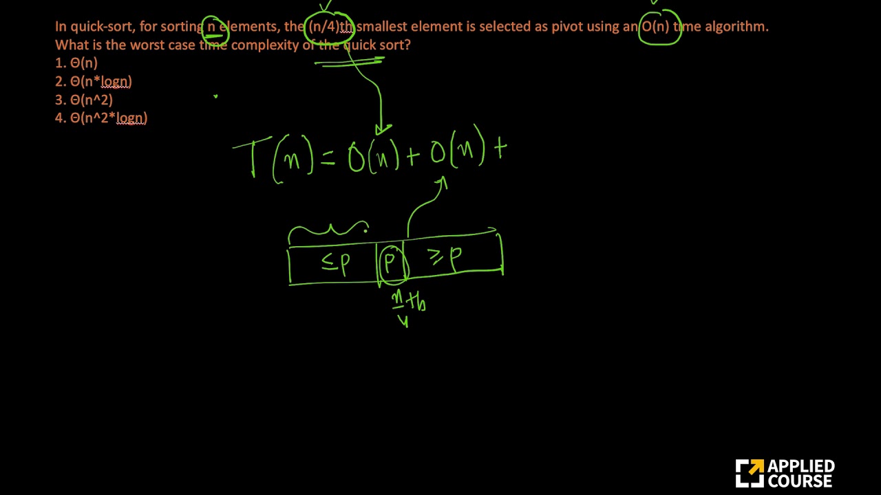 Solved problem 2: Quick Sort | Appliedcourse