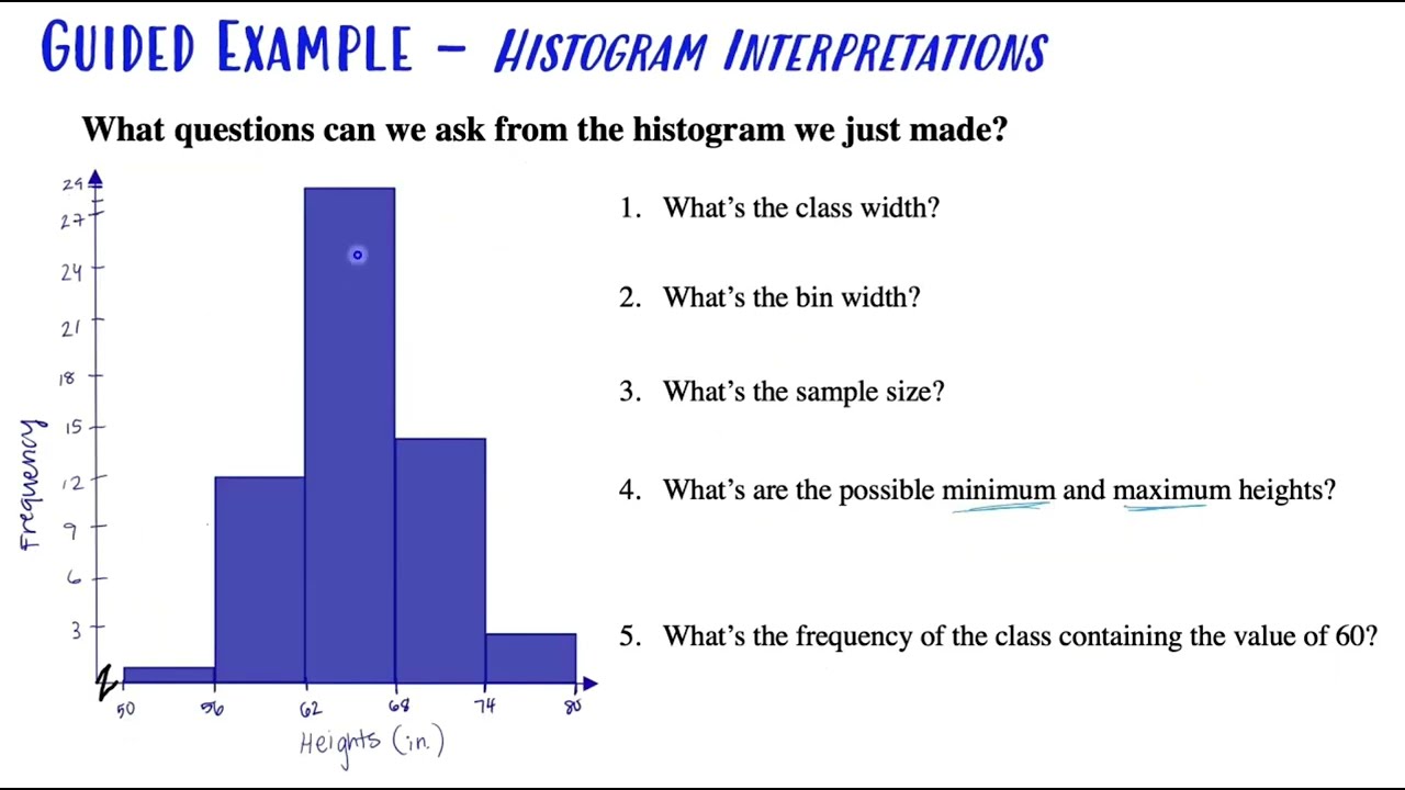 Answering Questions from a Histogram - MyOpenMath Homework