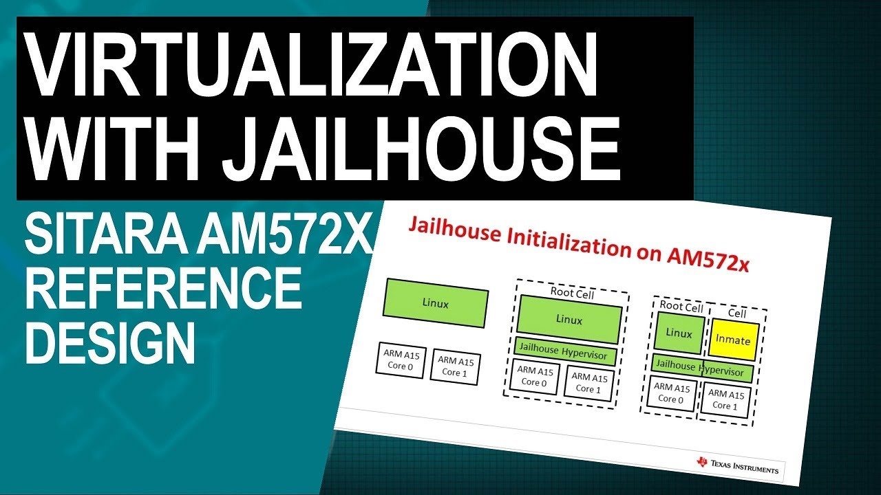 Demonstrating the Jailhouse Hypervisor Virtualization on the Sitara AM572x Reference Design