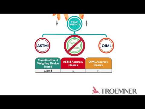 Troemner LLC: New Changes for Class F Weights from NIST