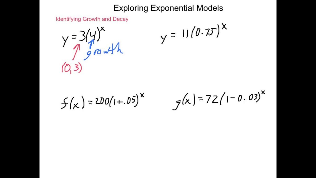 Algebra2 7.1 Exploring Exponential Model