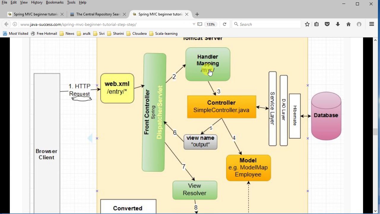 Spring mvc beginner video tutorial