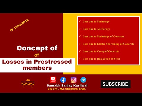 Concept of Losses in Prestressed Concrete Members (IS 1343:2012)