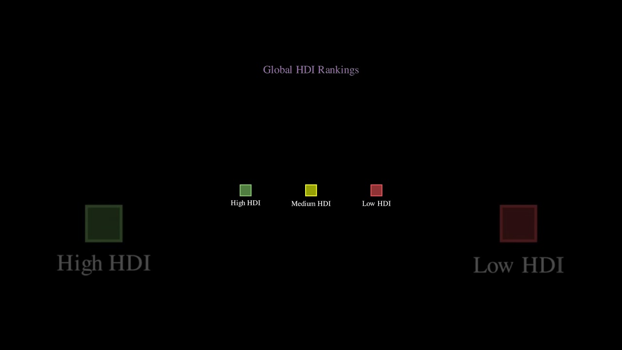 Human Development Index (HDI)