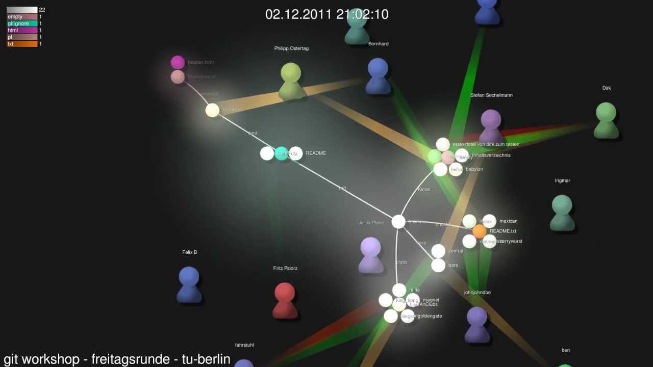 Gource Visualization - Git Workshop - Freitagsrunde - TU-Berlin