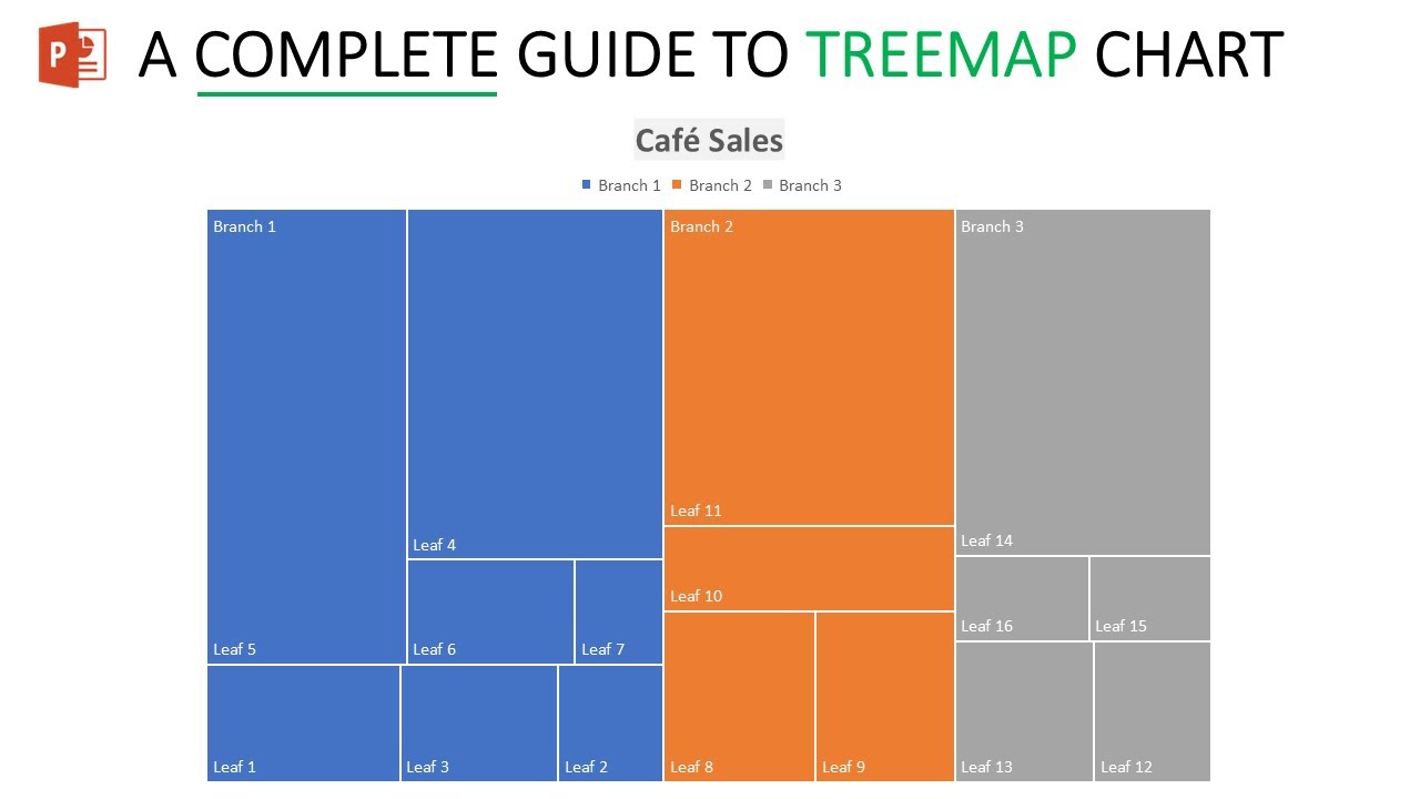 A Complete Guide to Treemap Chart in PowerPoint